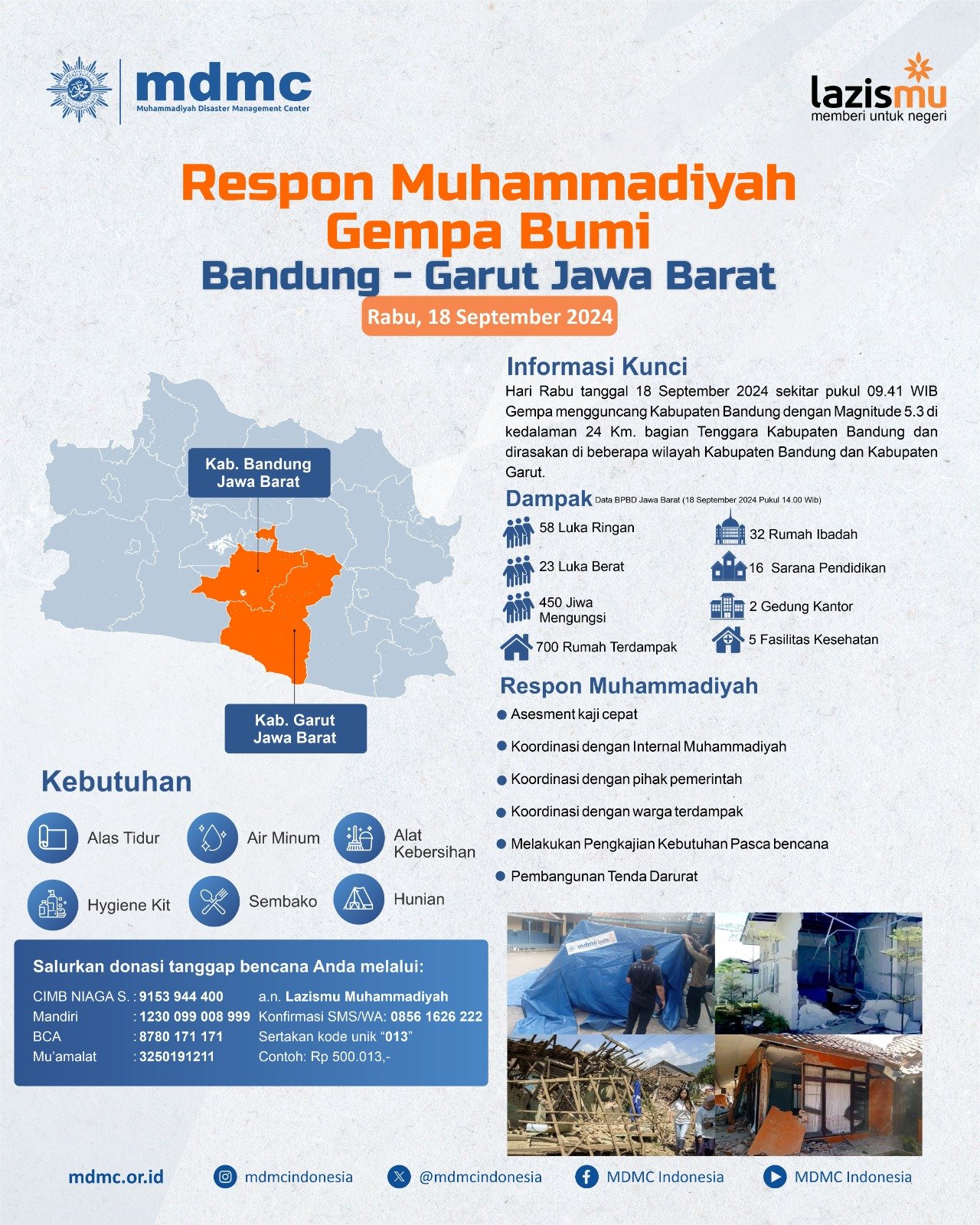 Muhammadiyah Jawa Barat — MDMC Respon Gempa Bandung-Garut